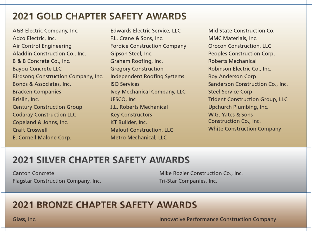 Safety Awards – ABC Mississippi