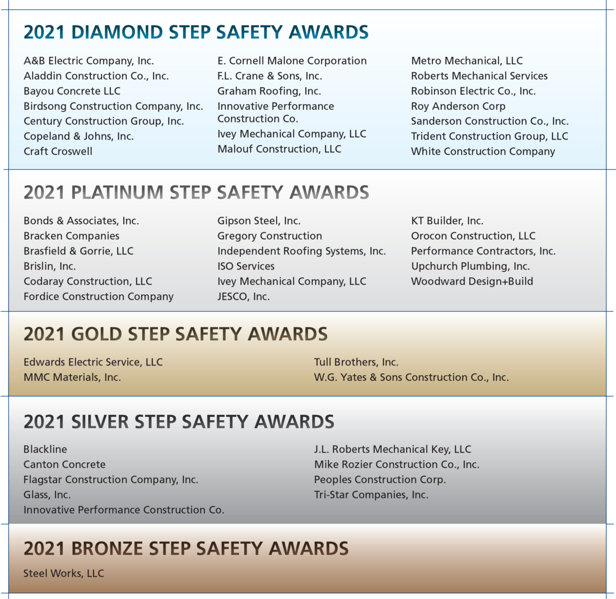 Safety Awards – ABC Mississippi